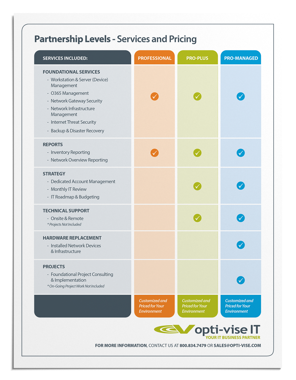 Managed IT Services Dayton, OH | Opti-Vise IT